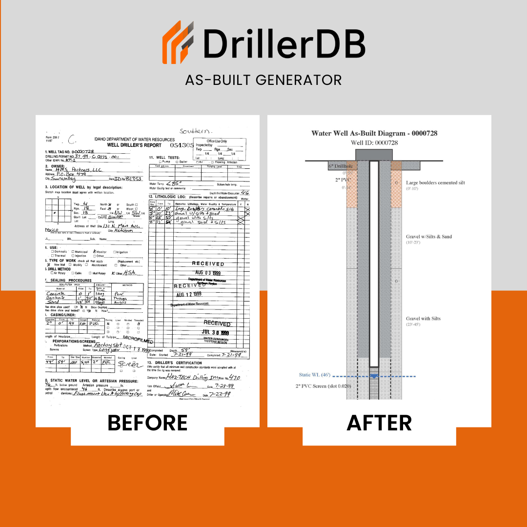 Well As-Built Diagram Generator - Free Online Tool | DrillerDB
